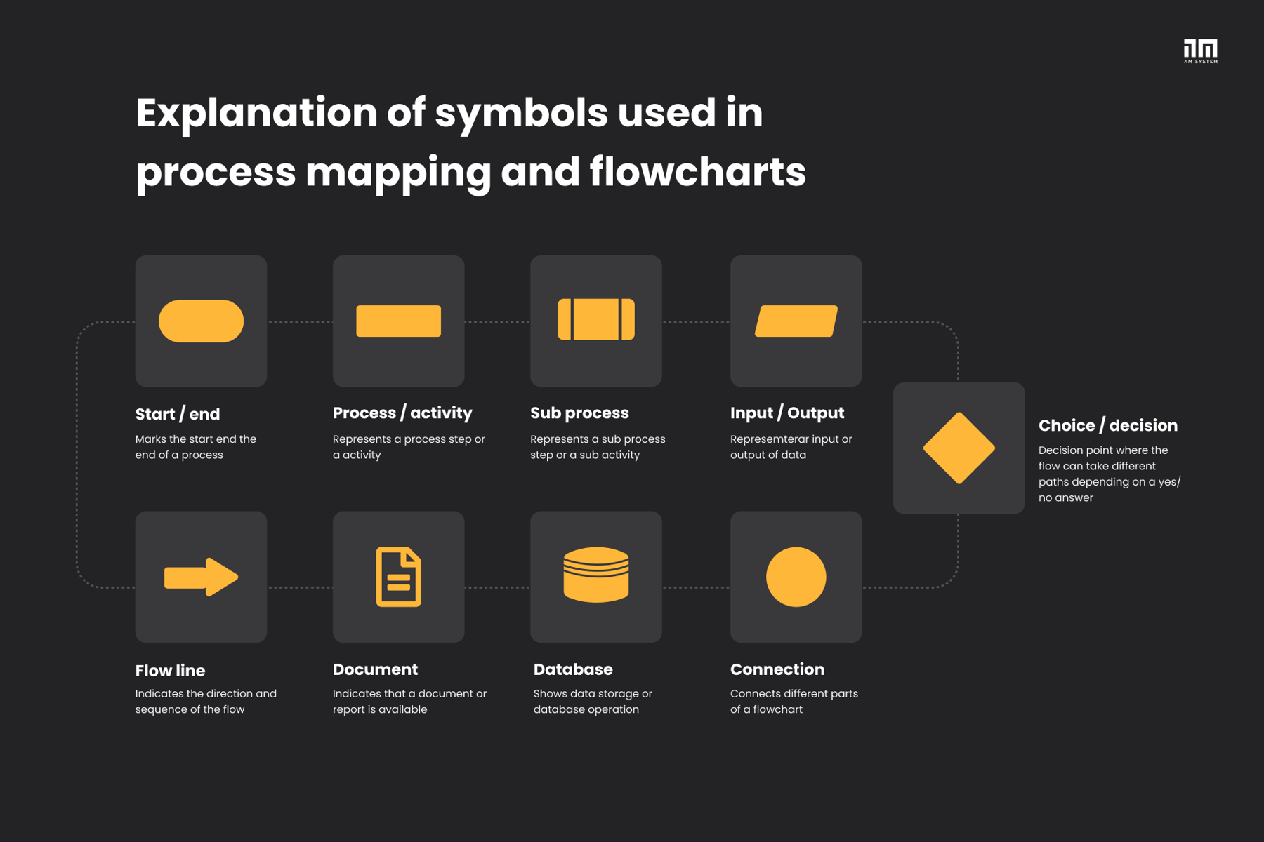 Process mapping - Symbols, template & examples